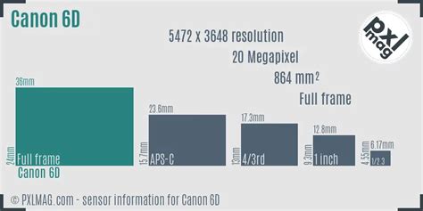 Canon 6d Specs And Review