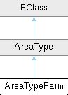 Elin Decompiled Documentation Areatypefarm Class Reference