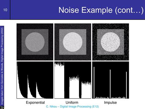 Ppt Image Restoration And Reconstruction Noise Removal Powerpoint