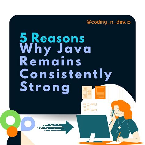 Murtaza Shabbir Masalawala On Linkedin Five Reasons Behind Java Consistency