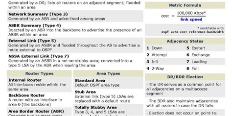 Mastering OSPF Your Ultimate Cheatsheet Connect Techs