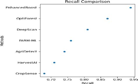 Table 2 From The Role Of Hyperparameter Tuning And Feature Engineering In Enhancing Machine