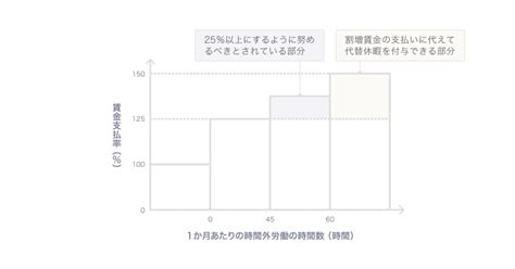 代替休暇とはどのような休暇か BUSINESS LAWYERS