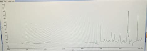 Solved Annotate This IR Spectrum And Complete The Following Chegg Com