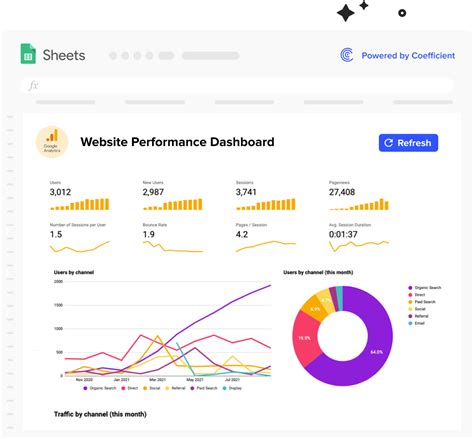 Detail Web Traffic Report Template Koleksi Nomer 6
