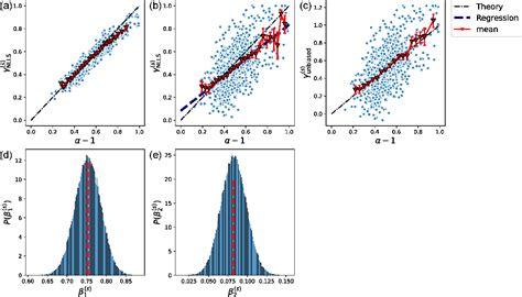 Figure 1 From Quantitative Statistical Analysis Of Order Splitting