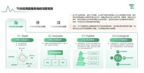 【te】【直播精华 】 Te研究员：企业aigc商业落地应用研究报告，你得这么看