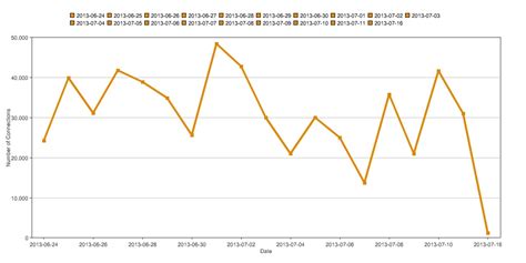 Coldfusion Cfchart Labels Disappear Stack Overflow