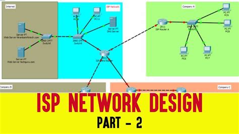 isp network configuration part 2 hindi youtube