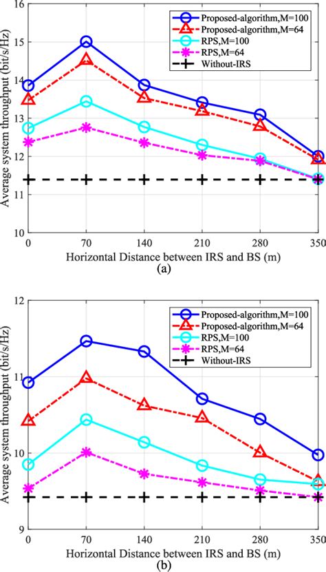 Figure 4 From Joint Design Of Phase Shift And Transceiver Beamforming For Intelligent Reflecting
