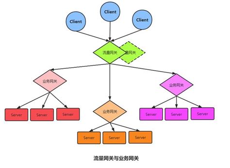 服务接口网关API技术一览 FreeOA