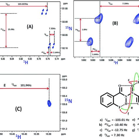 A 800 Mhz 1 H 15 N Hsqc Nh Coupled Spectrum Of Molecule 1 In