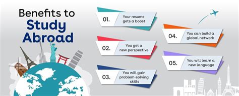Career Benefits Of Studying Abroad Enhance Your Future — Edvanced Learning
