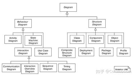 【columboom】《软件建模与设计》学习笔记 知乎