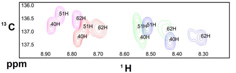 19 Chemical Shift Assignments Of 2d 13 C 1 H Ct Hsqc Spectra In This Download Scientific