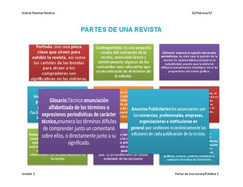Partes Esenciales De Una Revista Pdf Publicación Periódicos