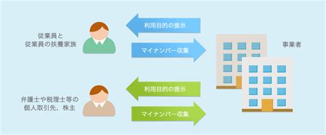 マイ ナンバー 収集 義務 Gluesuppo