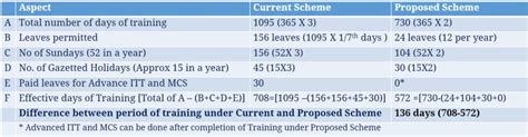 Highlights And Applicability Icai New Scheme For Ca 2024