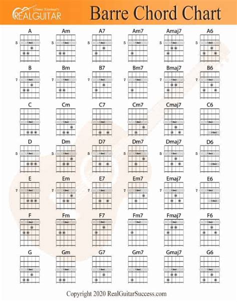 Guitar Barre Chords For Beginners How To Charts Examples Arnoticiastv