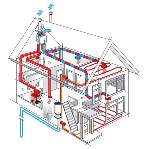 Mechanical Ventilation Schematic Ventilation Mechanical Reco