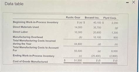 Solved Data Table Chegg