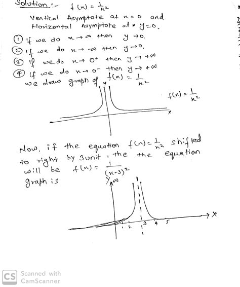 Solved Use The Given Transformation To Graph The Function Note The
