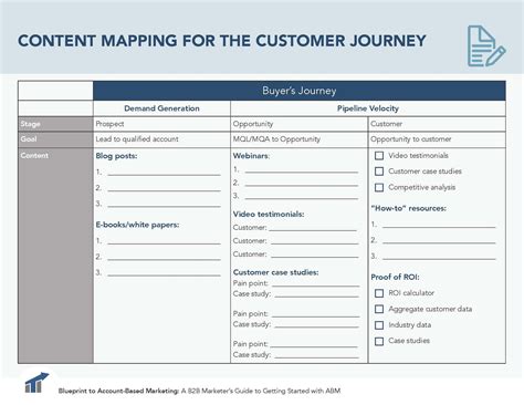 Asset Mapping Worksheet Db Excel Com