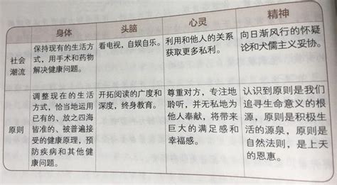 （待續）重讀史蒂芬柯維博士的《高效能人士的七個習慣》 每日頭條