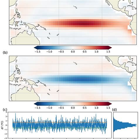 Composite anomaly of a El Niño events and b La Niña events ENSO