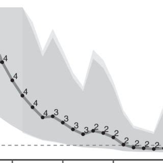 MV FDR Discovery Plot For Tests Of Treatment Gene Interactions X For