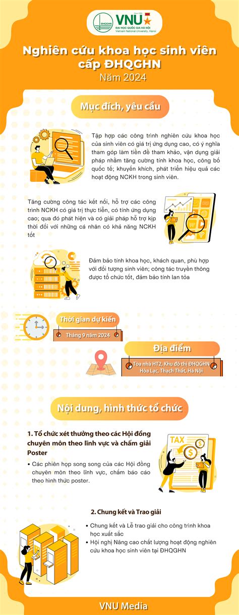 ĐẠI HỌC QUỐC GIA HÀ NỘI TIN TỨC VÀ SỰ KIỆN