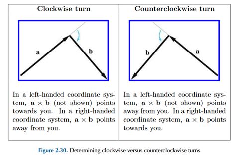 图形学数学基础——向量vectors 知乎