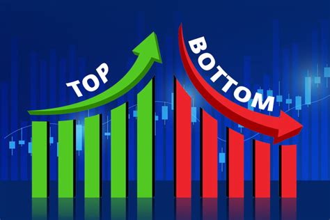 Identifying Market Tops And Bottoms The Smart Way