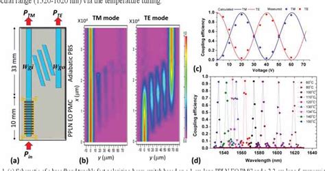 Figure 1 From Broadband Tunable Electro Optic Switch In Integrated