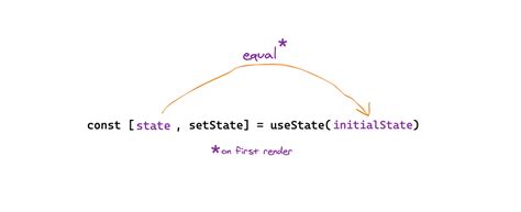 React Hooks Documentation An Easy To Read Version