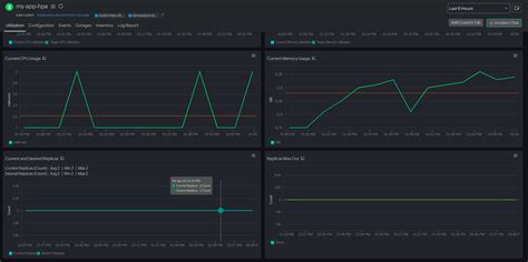 Solving Kubernetes Autoscaling Issues Before They Escalate
