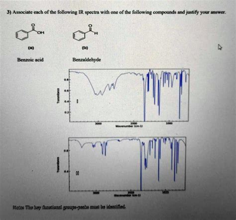 Benzaldehyde Ir Spectrum