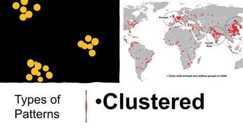 Spatial Patterns Activity PPT