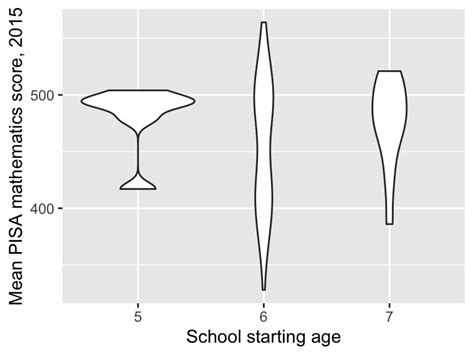 Section Making Plots With Ggplot Data Handling Exploratory