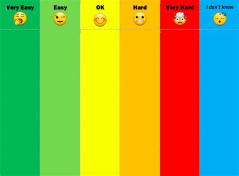 Difficulty Scale Easy To Harda4 Feedback Frames