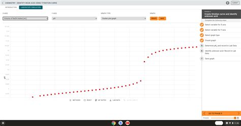Solved CHEMISTRY IDENTIFY WEAK ACID USING TITRATION CURVE Chegg