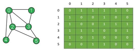 Chapter 2 Graphs And Networks Flashcards Quizlet