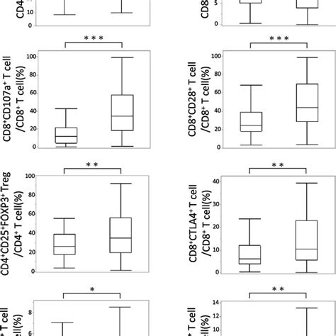 Comparison Of The Distribution Of Each Subtype Of Pbls Between Bpc And Comparison Of The Distribution Of Each Subtype Of Pbls Between Bpc And