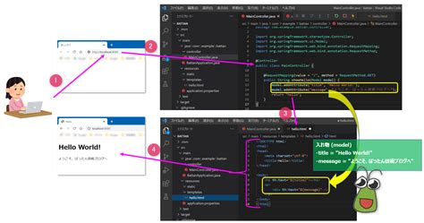 【簡単】spring Bootでwebアプリを作る方法（最初の一歩編） ばったんの技術系ブログ