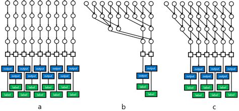 Deep Learning Based Sequence Causal Long Term Recurrent Convolutional