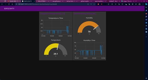GitHub Joaoalexarruda Esp32 Dht11 Mosquitto Node Red