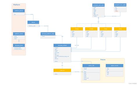 Linux 510 Pstore 学习之二 原理学习linux Pstore的原理 Csdn博客