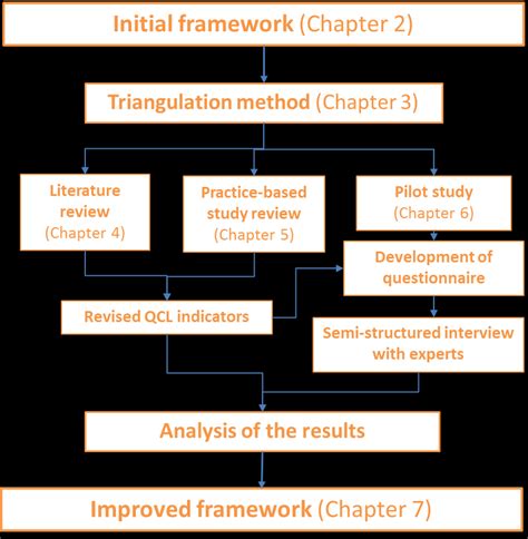Triangulation Method Download Scientific Diagram