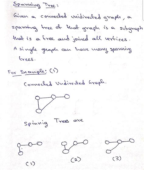 Solved Give Examples Of Minimum Spanning Tree Course Hero