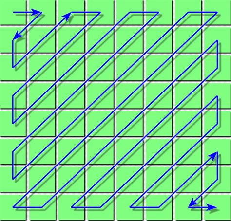 Algorithm What Is The Most Efficient Way To Implement Zig Zag